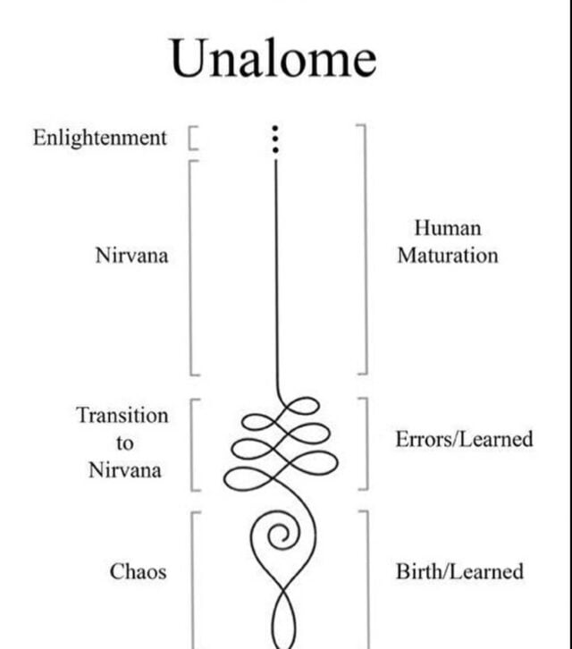 Unalome Symbol Meaning: Decoding Spiritual Significance - Yome Yoga