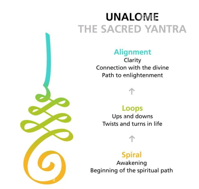 Unalome Symbol Meaning: Decoding Spiritual Significance - Yome Yoga